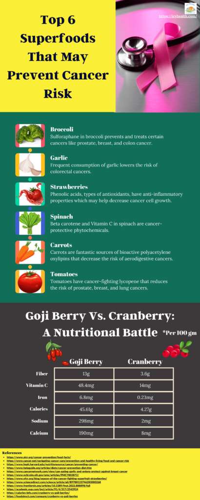 8 Amazing Goji Berry Benefits Cancer To Know - Icy Health