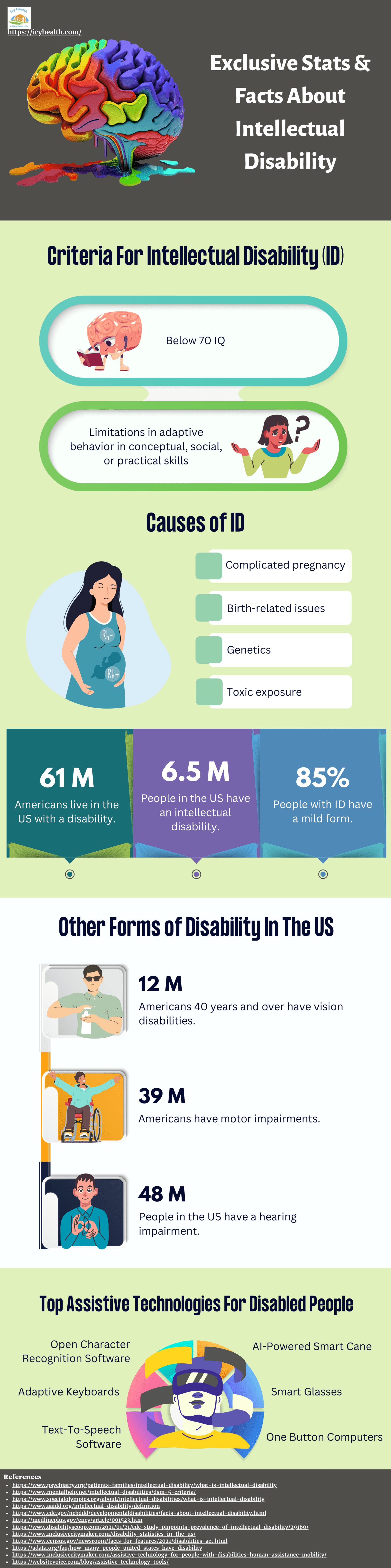 10 Famous People With Disabilities : Know More