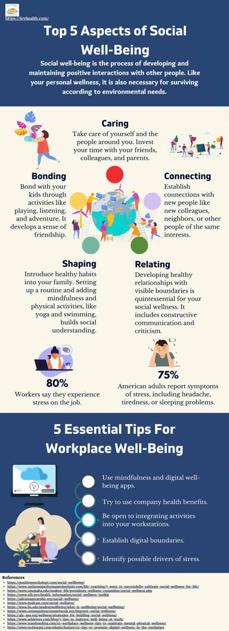 11 Aspects Of Health: A Fascinating Guide