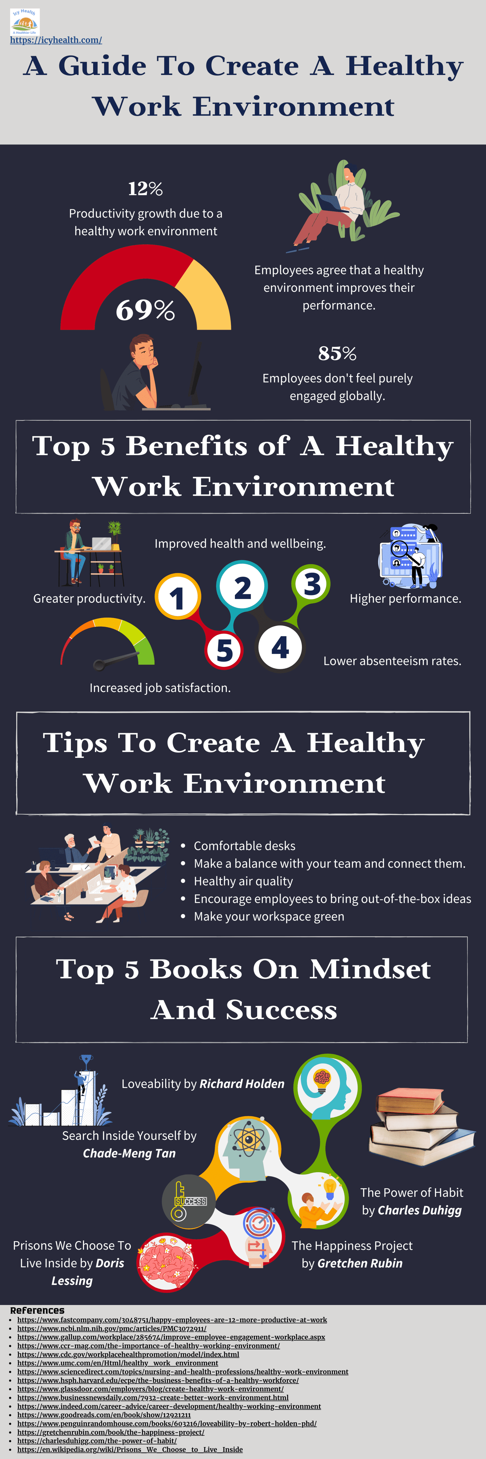 What Is A Growth Mindset: 8 Ways To Acquire A Growth Mindset - Icy Health