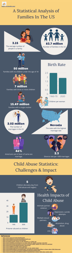 7 Different Family Dynamics Roles And Their Strong Impacts - Icy Health