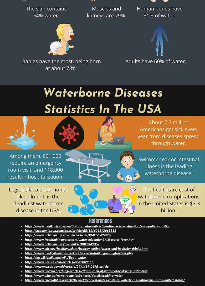 Top 6 Shocking Distilled Water Benefits