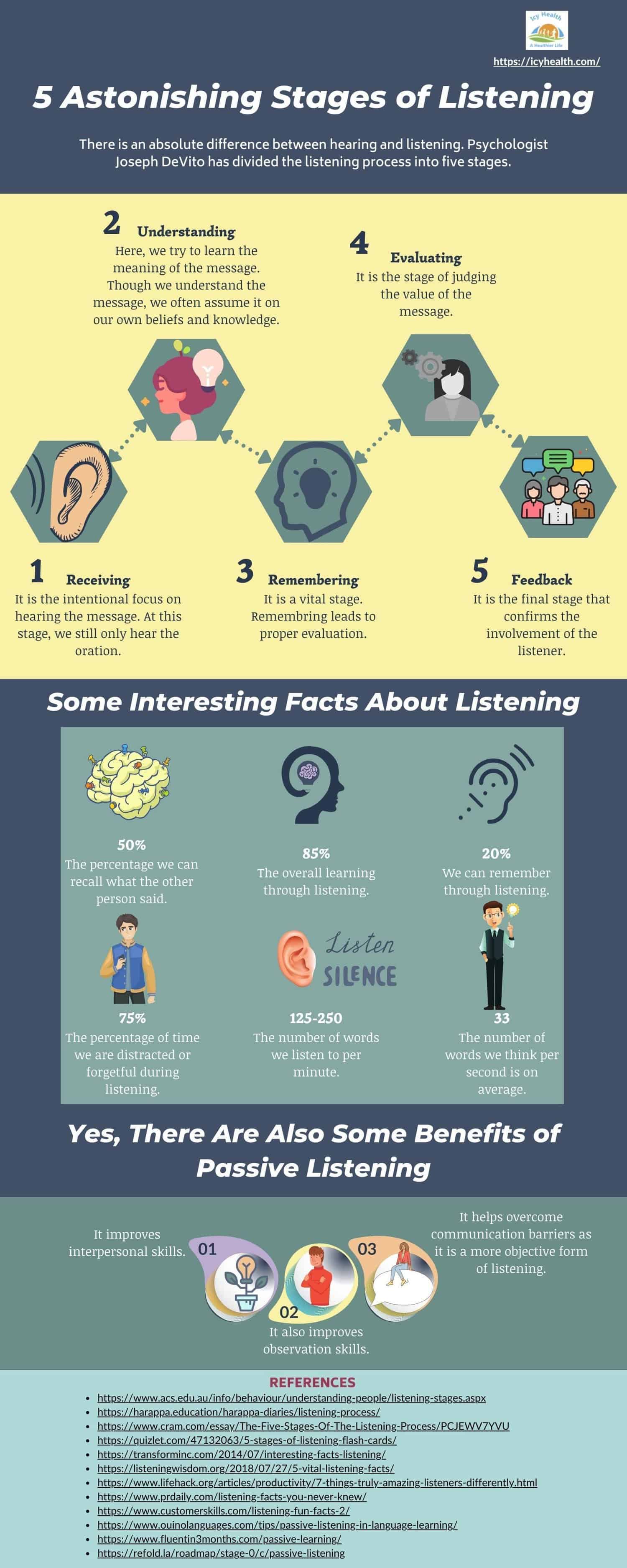 6 Effective Ways To Avoid Passive Listening