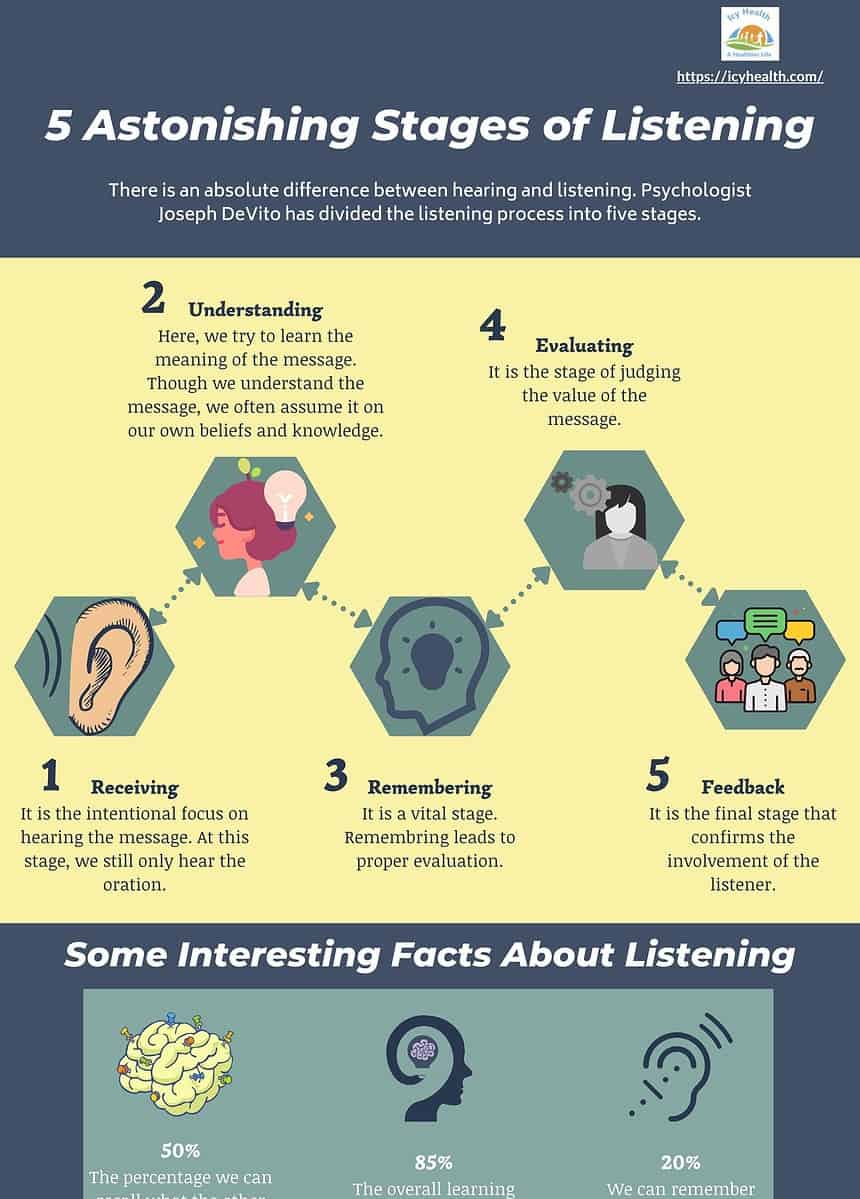 6 Effective Ways To Avoid Passive Listening