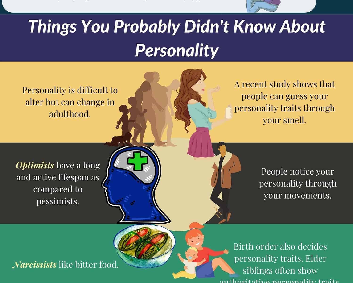 Expressive Personality Type Guide - 5 Easy Steps - Icy Health