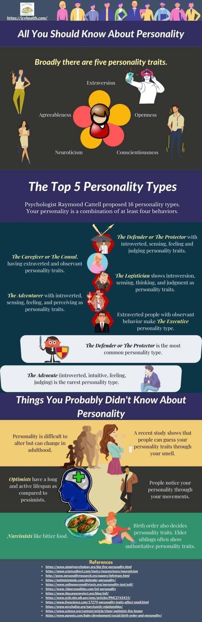 Expressive Personality Type Guide - 5 Easy Steps