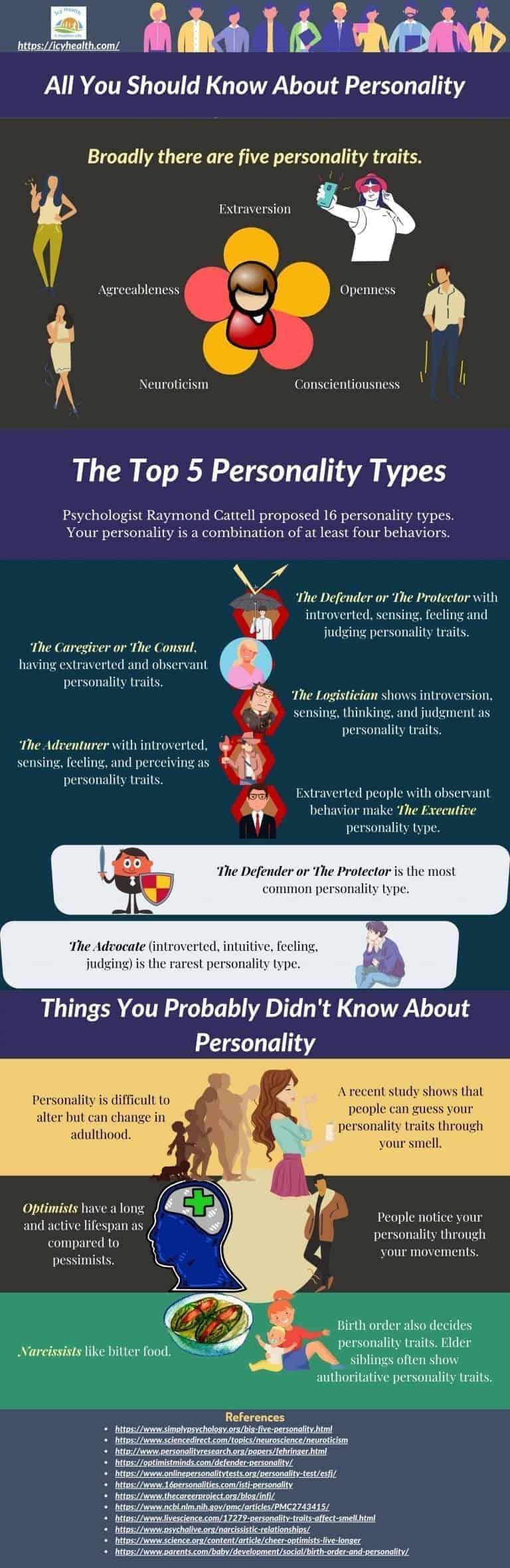 Expressive Personality Type Guide - 5 Easy Steps