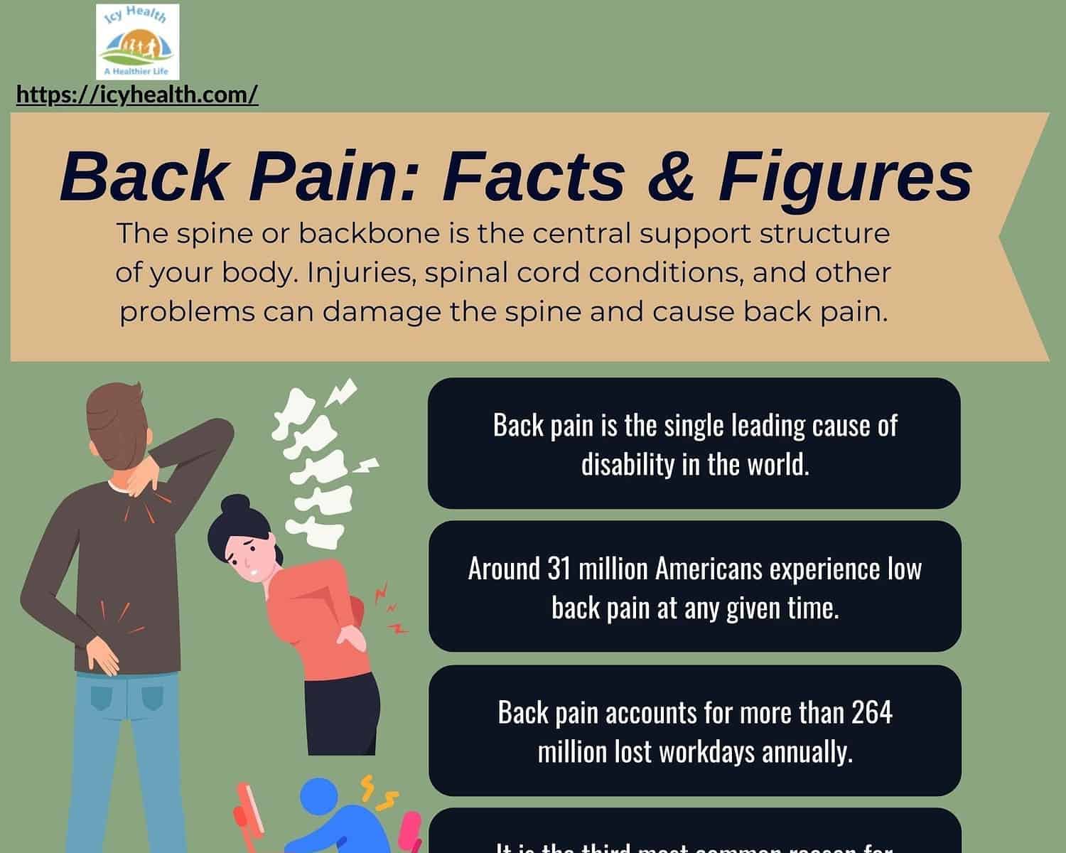 5 Shocking C5-C6 Disc Herniation Symptoms - Icy Health