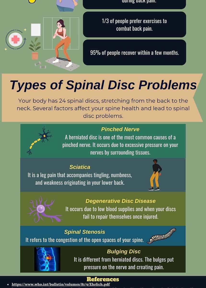 5 Shocking C5-C6 Disc Herniation Symptoms - Icy Health