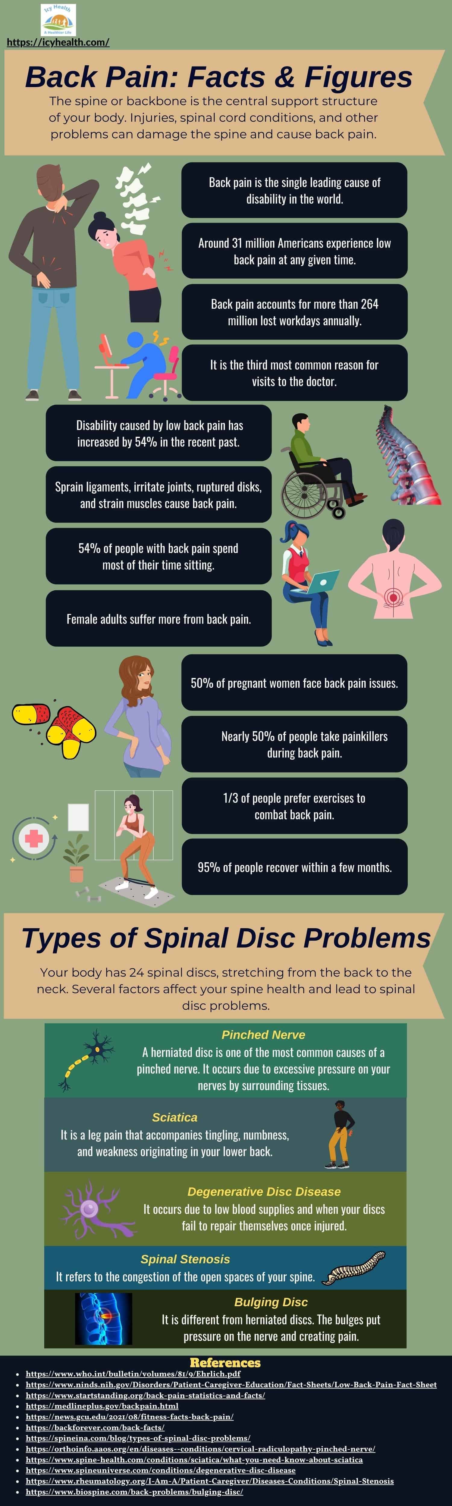 C5-C6 Disc Herniation Symptoms: 5 Shocking Signs To Watch For