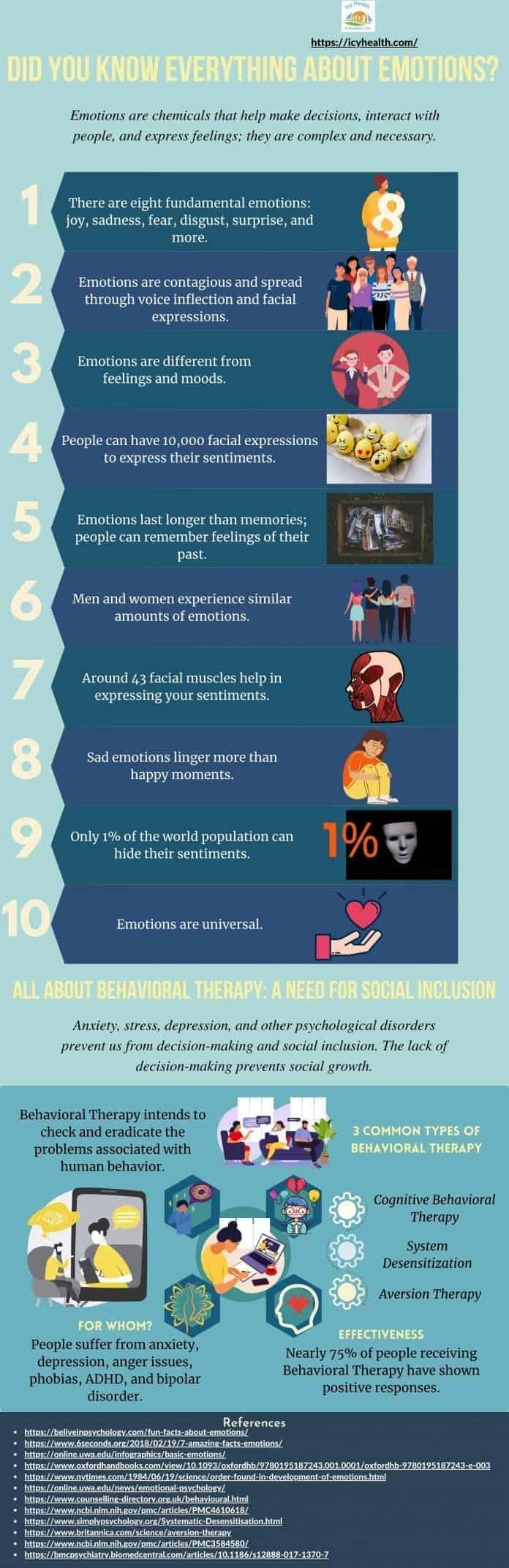 5 Beautiful Stages of Emotional Cycle Of Change - Icy Health