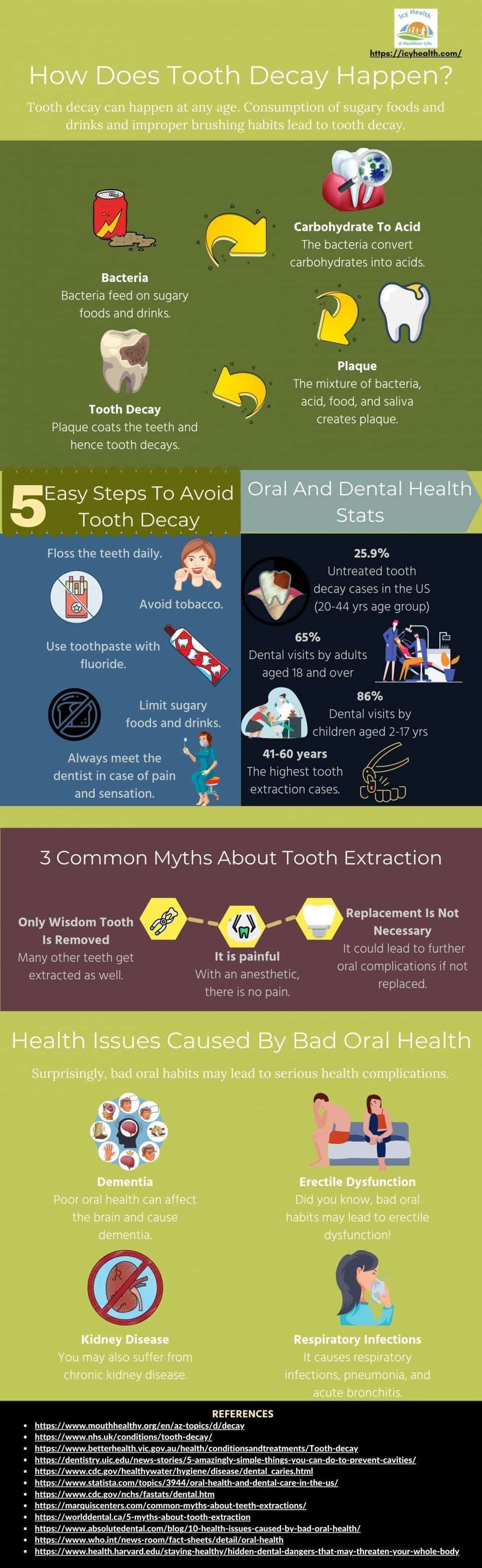 Tooth Extraction Healing Stages: 6 Astonishing Stages - Icy Health