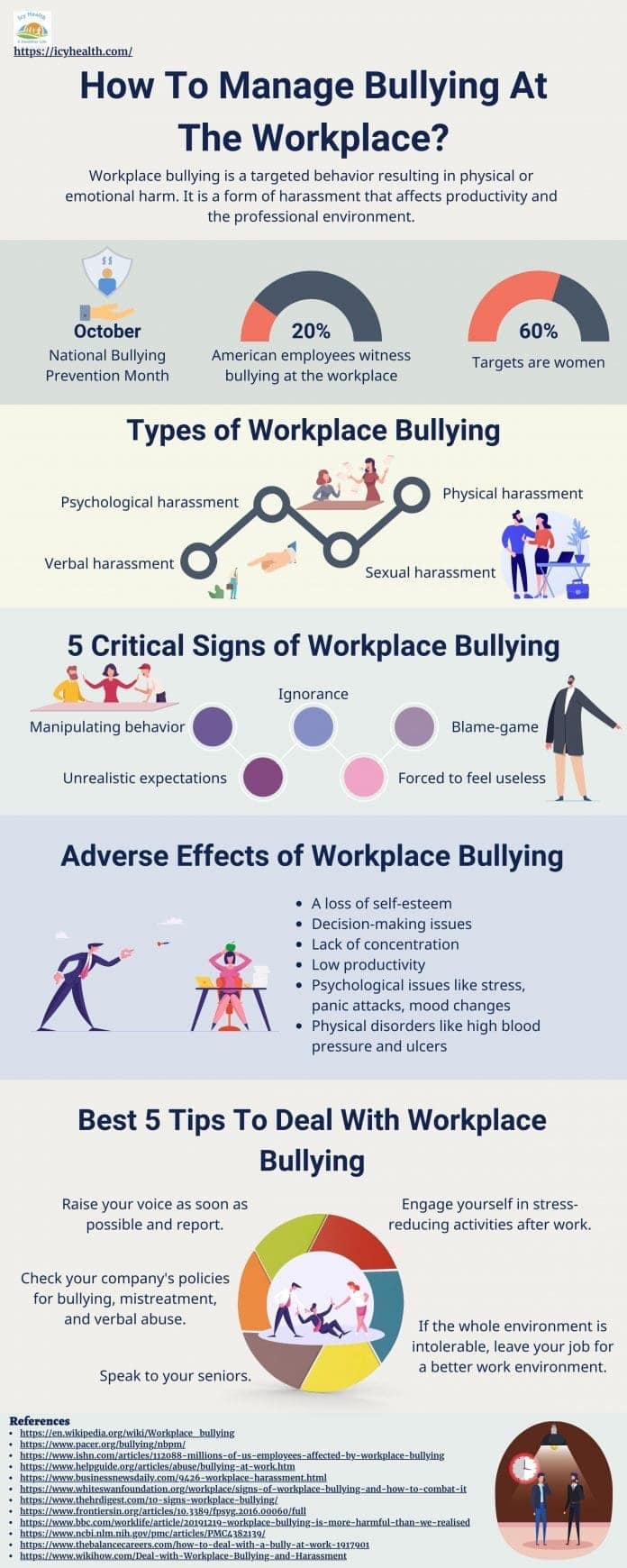 5 Different Types Of Bullying: Effective Ways To Prevent - Icy Health