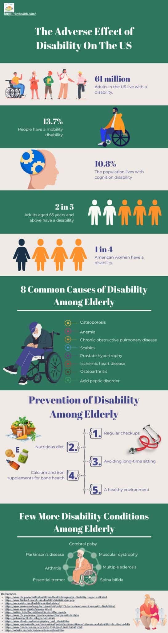 A Comprehensive Guide To The 7 Stages Of ALS