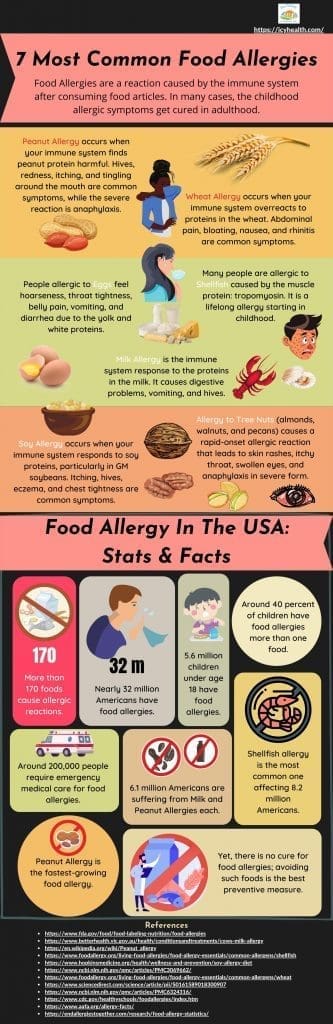 8 Common Corn Allergy Symptoms To Watch For