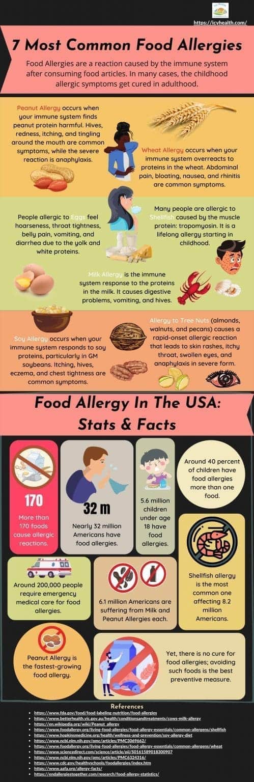 8 Common Corn Allergy Symptoms To Watch For