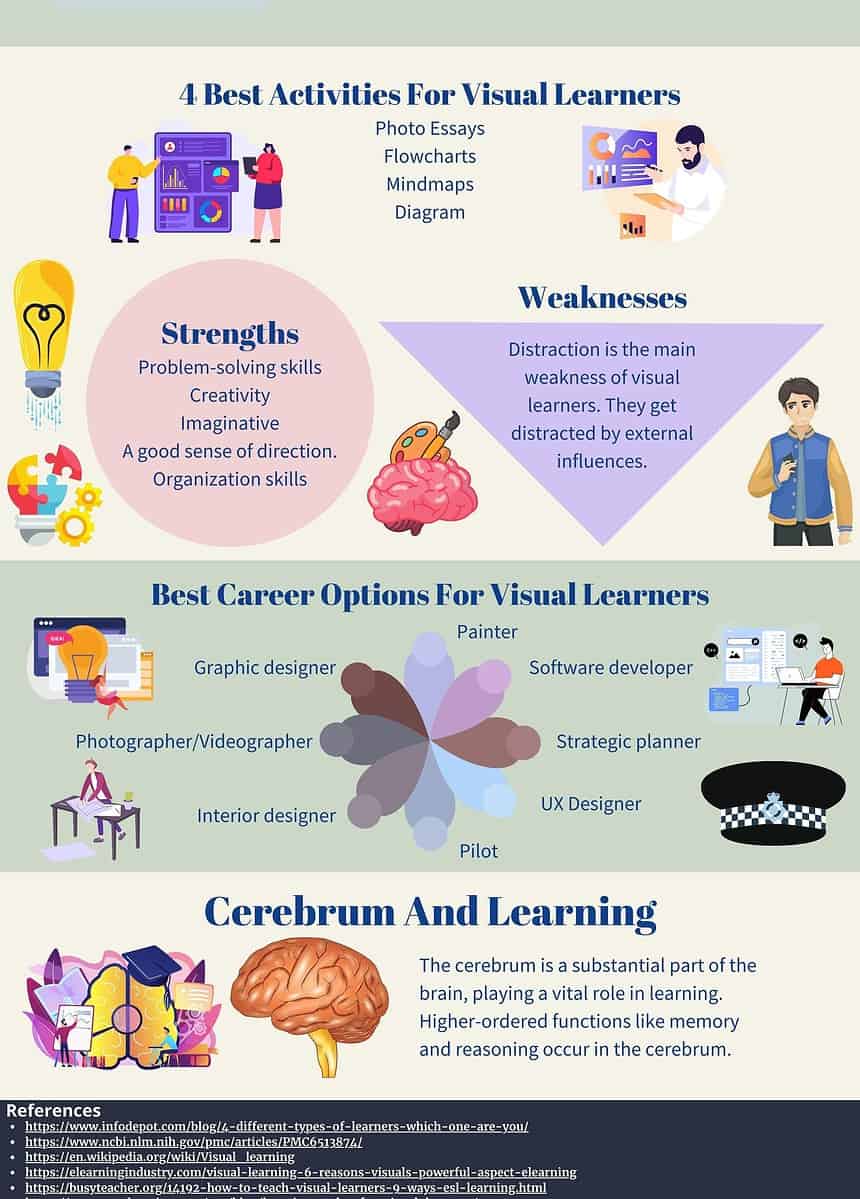 Learning Bodily Kinesthetic Intelligence: Benefits Explored