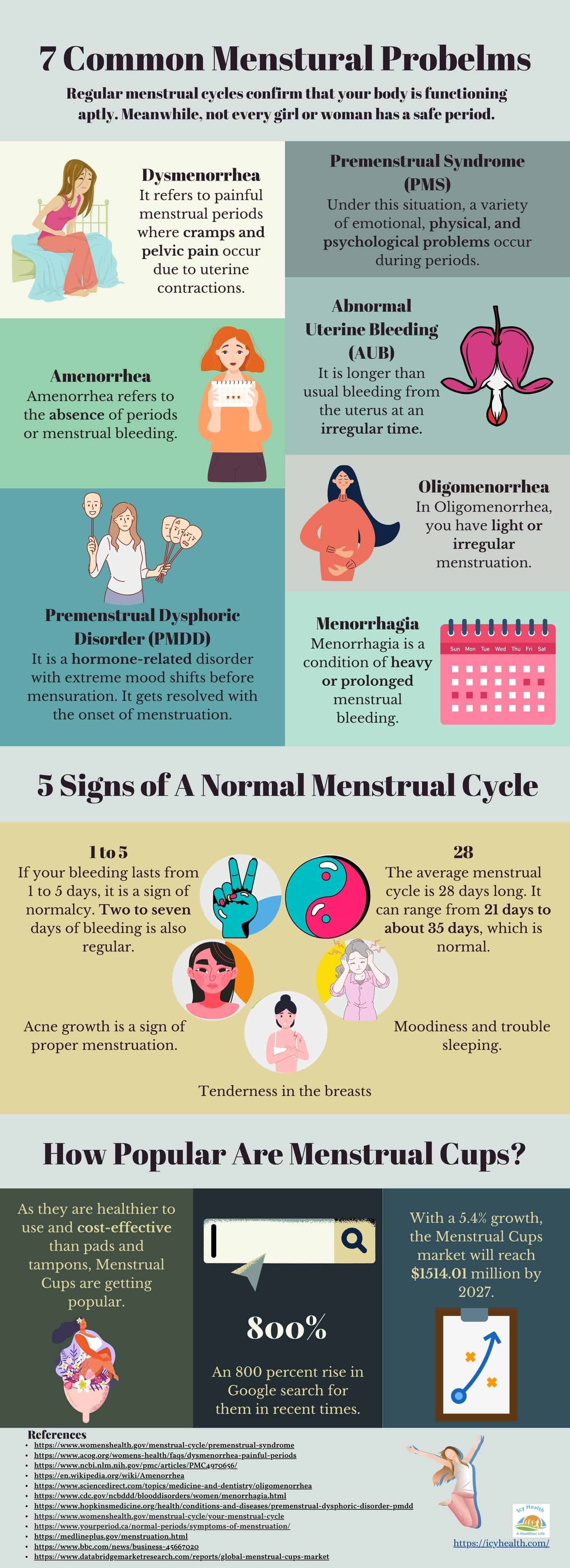 Menstrual Cup How To Use: Your Quick And Easy Guide