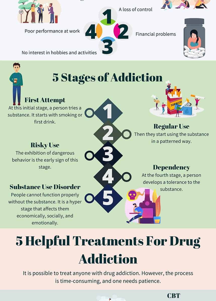 30+ Amazing Drug Addiction Quotes To Inspire Your Recovery