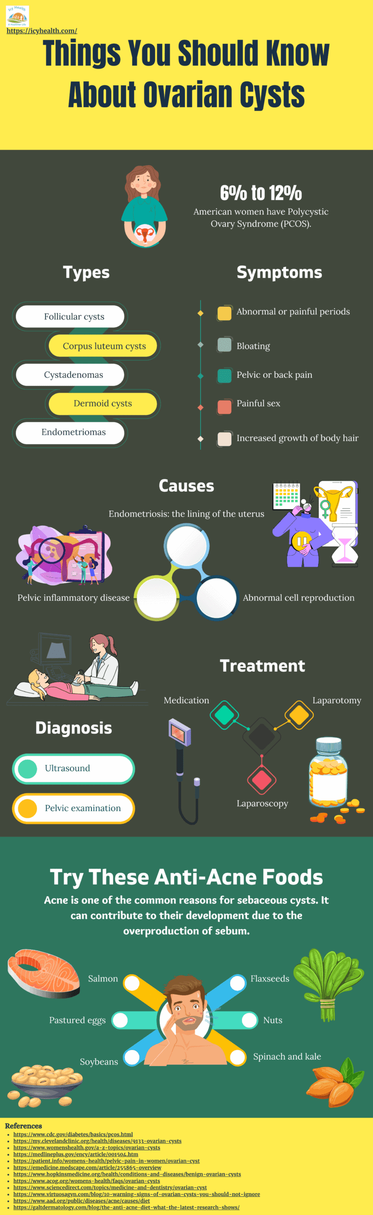 Sebaceous Cyst: Surgical Excision Techniques & More