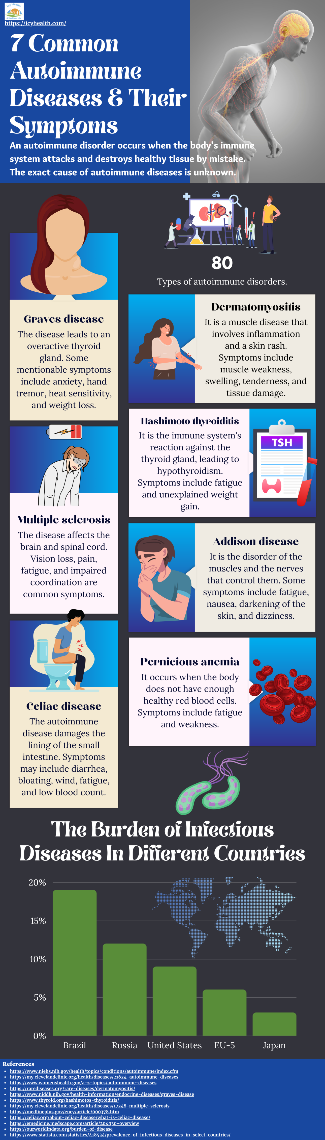 What is a Communicable Disease: Best Health Guide [2022] - Icy Health