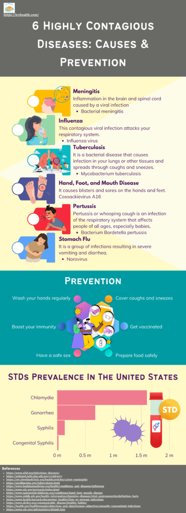 Can STDs Be Cured? 10 Dos And Don'ts Of STDs