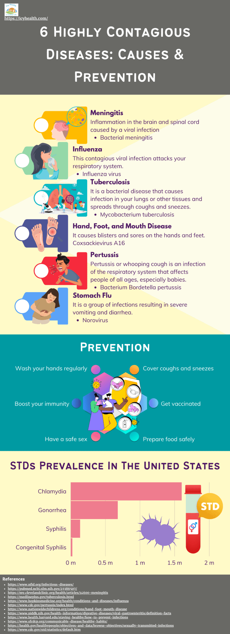 Can STDs Be Cured? 10 Dos And Don'ts Of STDs