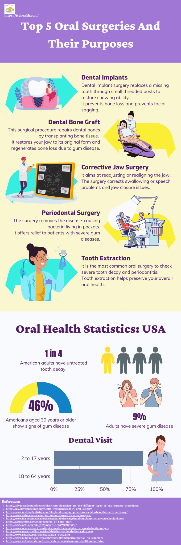 Oral And Maxillofacial Surgery: 11 Best Common Surgeries