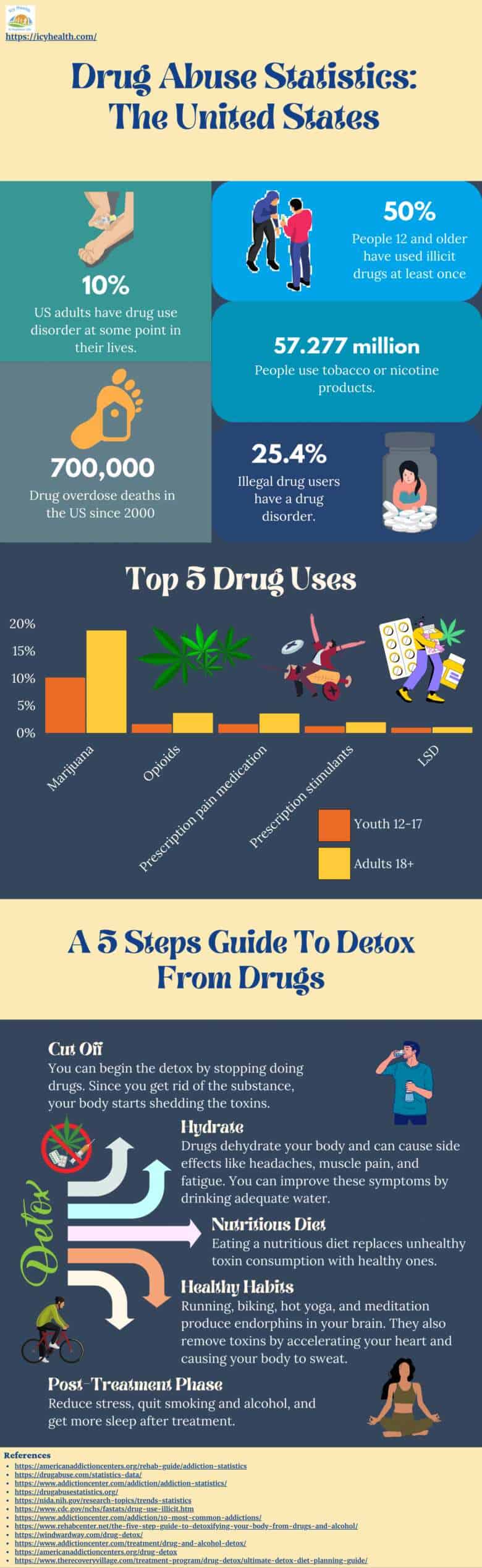 How Do Drugs Affect The Brain: 7 Important Points To Know