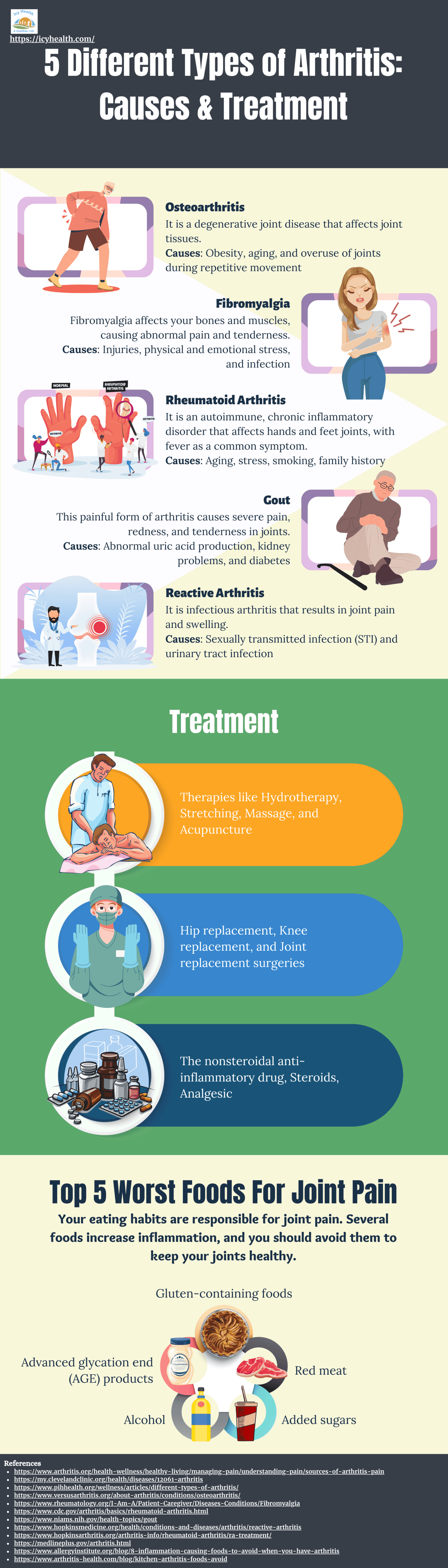 Sacroiliac Joint Pain Treatment: Surgical And Non-Surgical Options