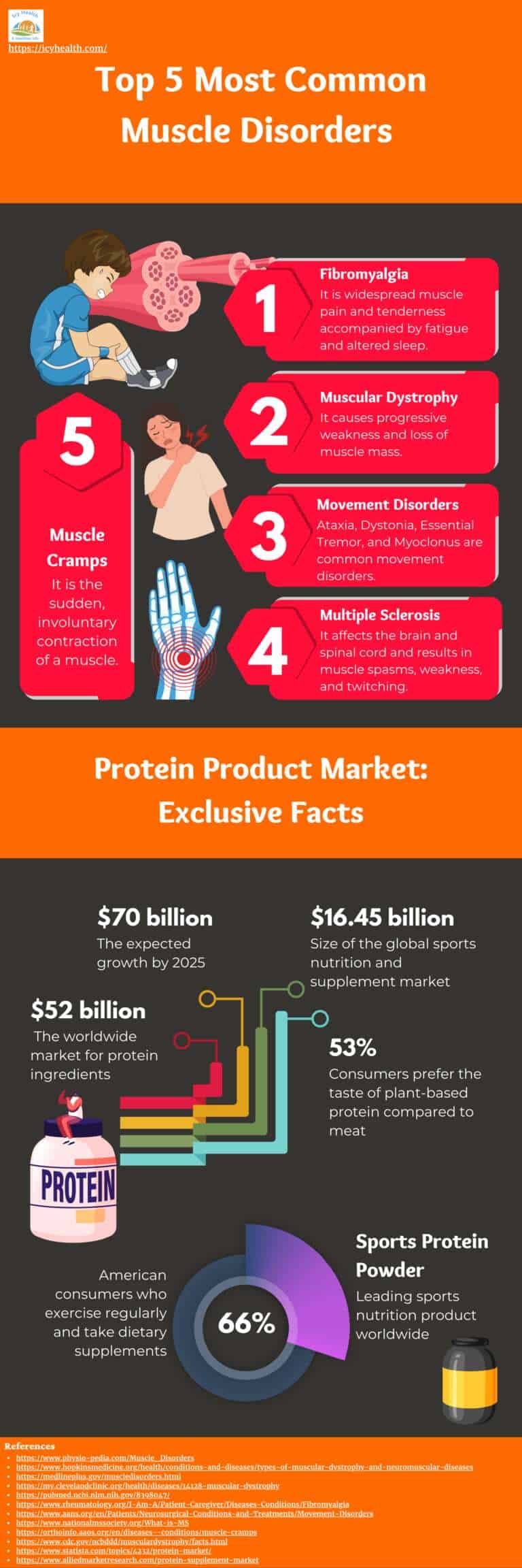 The Importance Of Growing Muscles For Good Health
