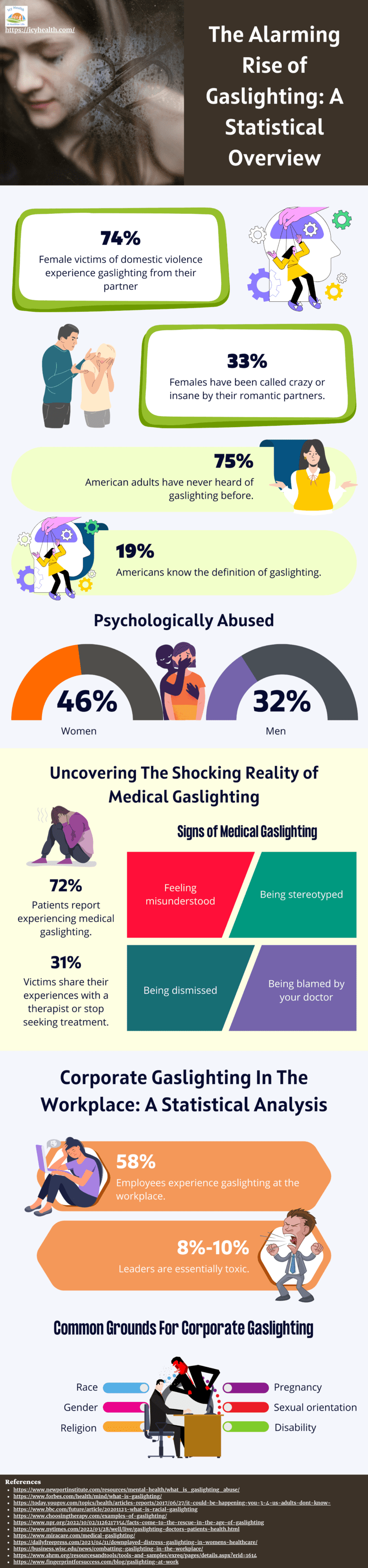 The Effects Of Gaslighting And How To Recover - Icy Health