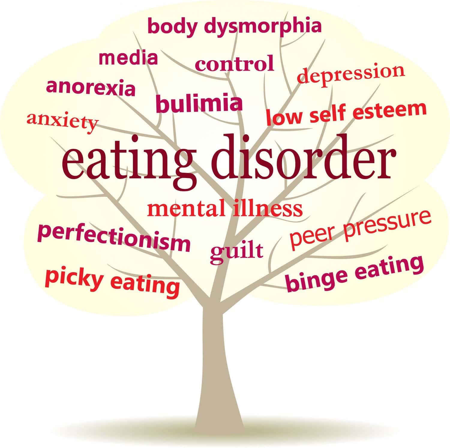 Can Adults Develop Eating Disorders ? 5 Vital Things To Know