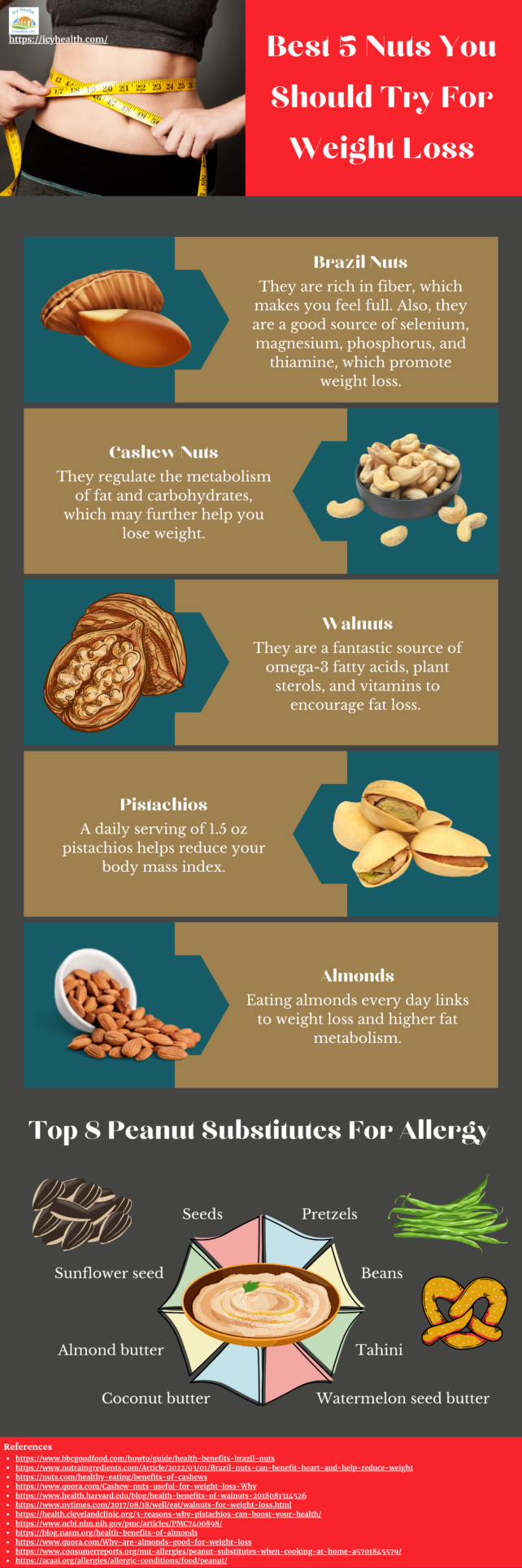 Are Peanuts Good For You: 5 Pros and 4 Cons of Consuming Peanuts - Icy ...