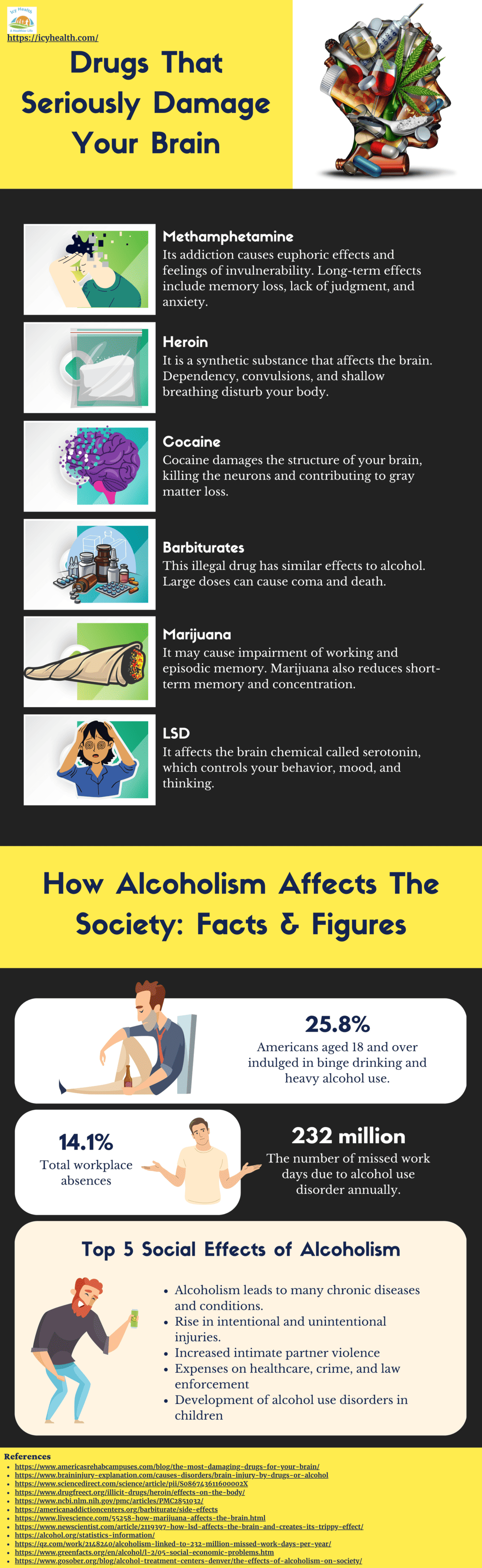 Does Alcohol Cause Brain Damage: 101 Guide to Alcohol Effects - Icy Health