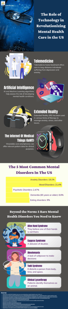 What Is Mental State? Unveiling 4 Disorders And Their Impact