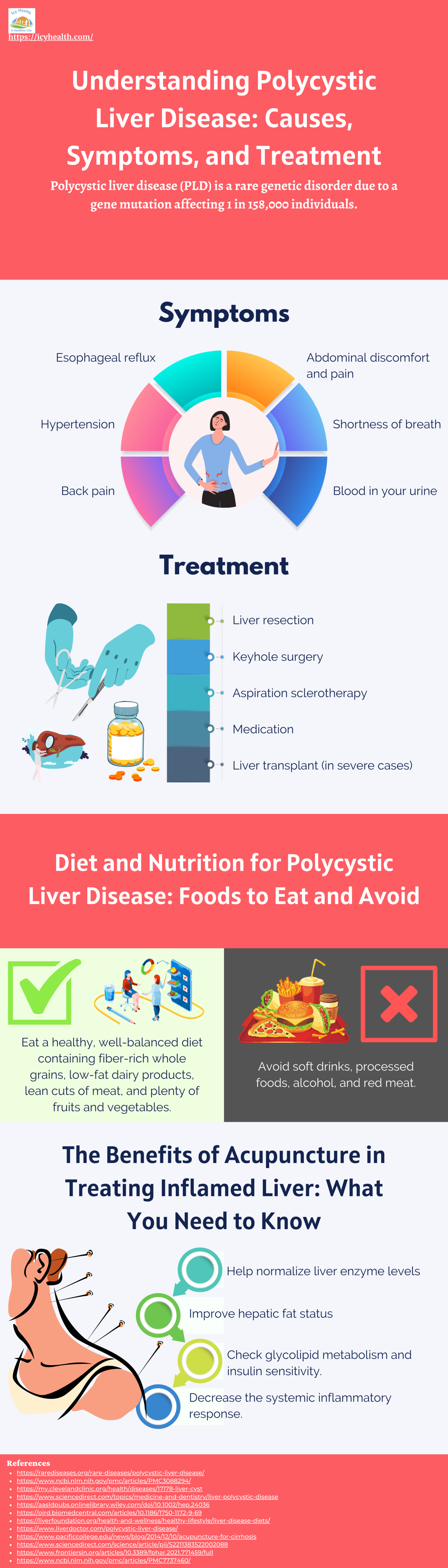 Inflamed Liver: 3 Best Treatments